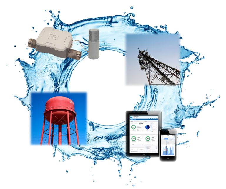 Automated Meter Reading - Metering and Technology Solutions