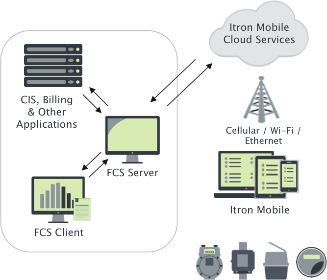 Cellular - Metering and Technology Solutions
